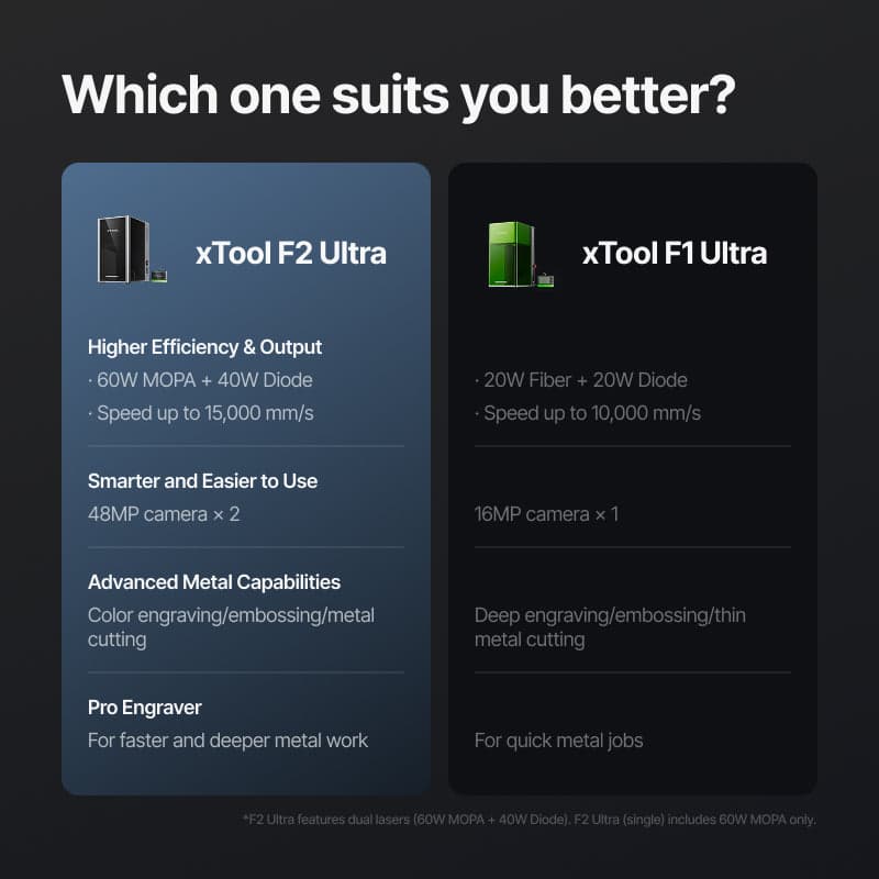 xTool F2 Ultra Review: 60W MOPA Laser Cutter - Expert Test Results (2025)