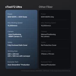 xTool F2 Ultra Review (2026) — From $4,999